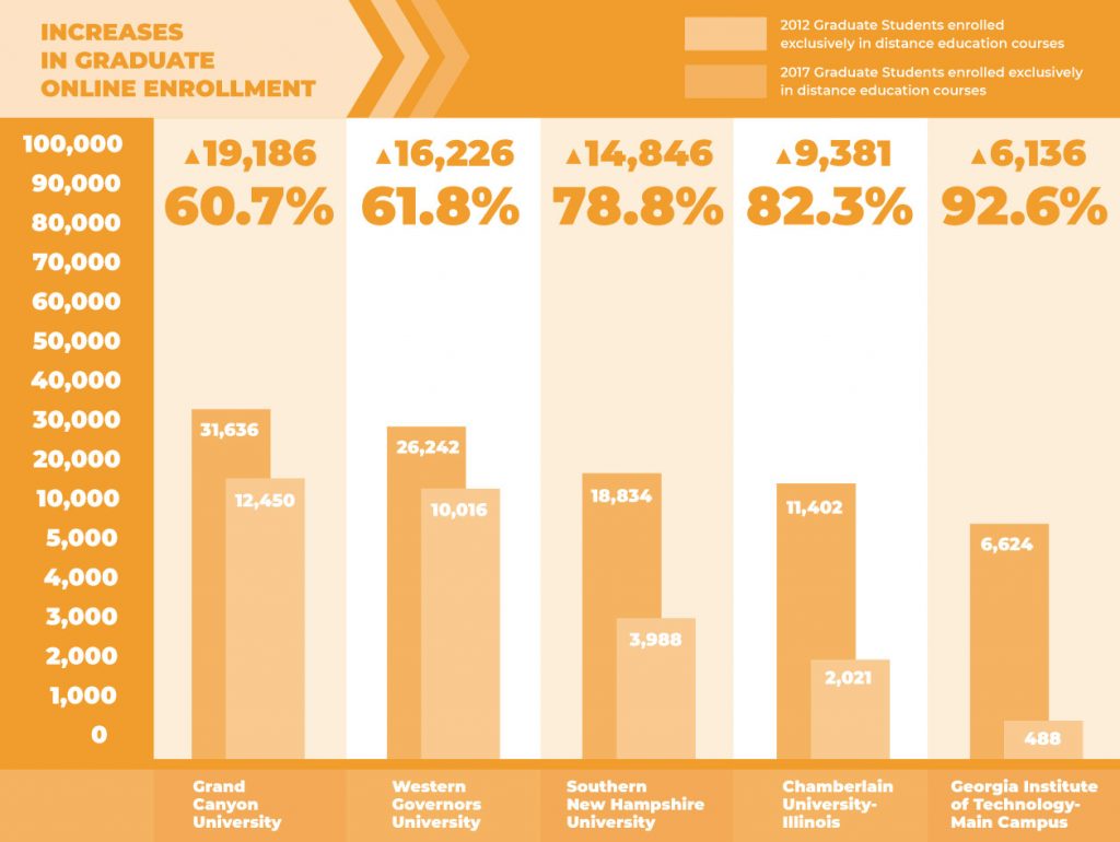 The State of Online Education in 2020 - Online Schools Report