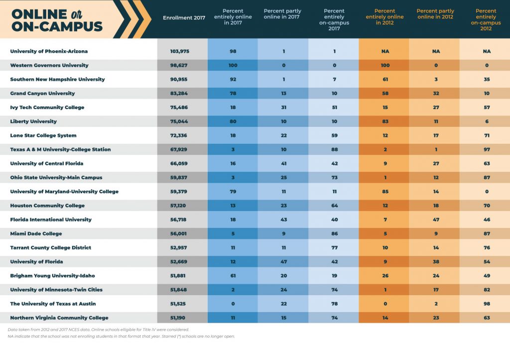 The State of Online Education in 2020 - Online Schools Report