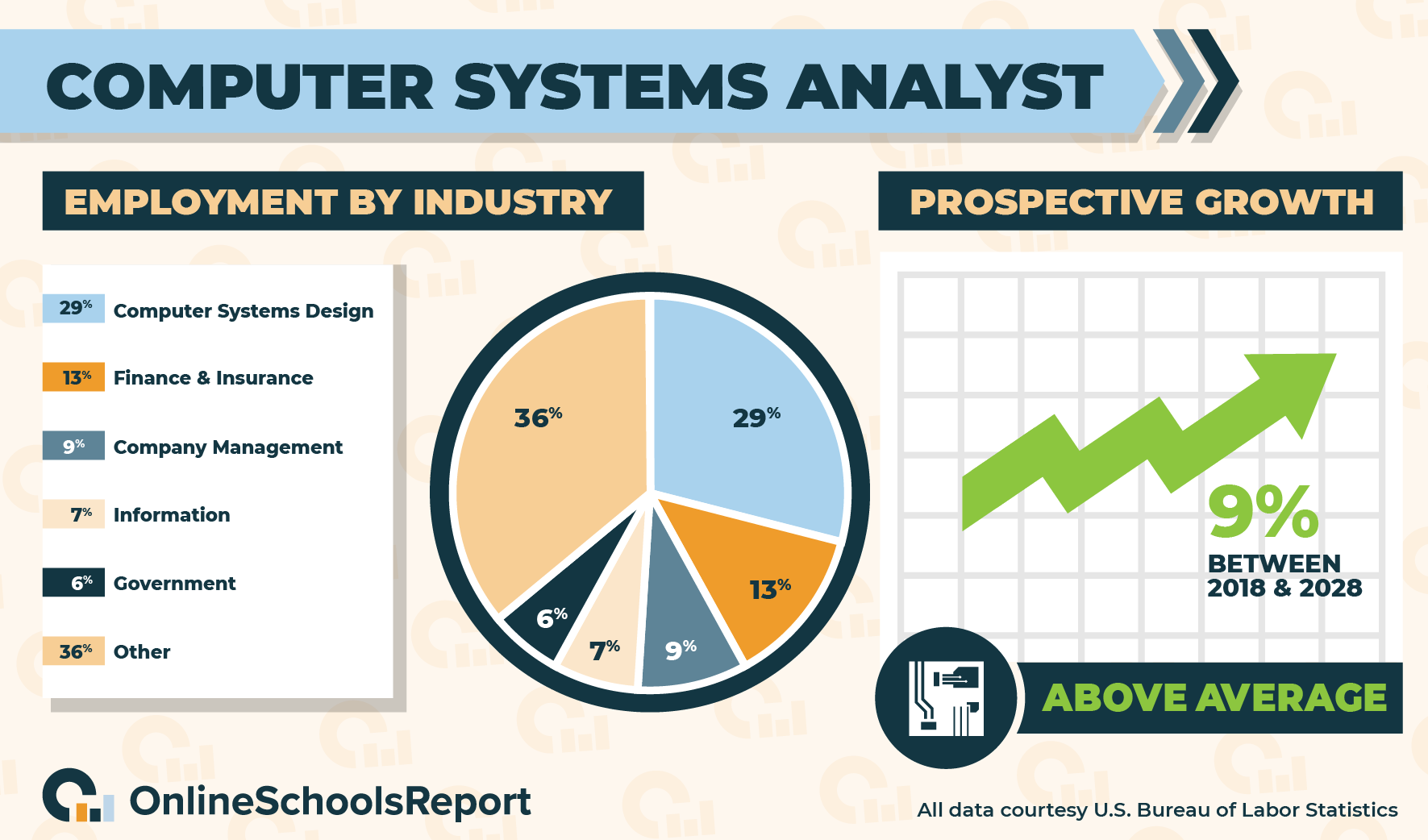 Ultimate Guide to Computer Science - Online Schools Report