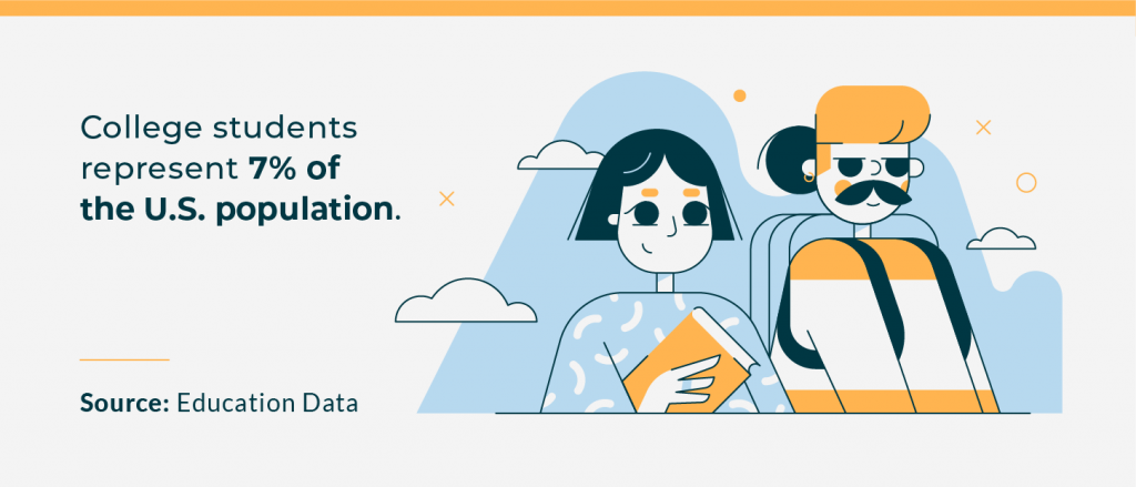 135 Need-to-Know College Statistics - Online Schools Report