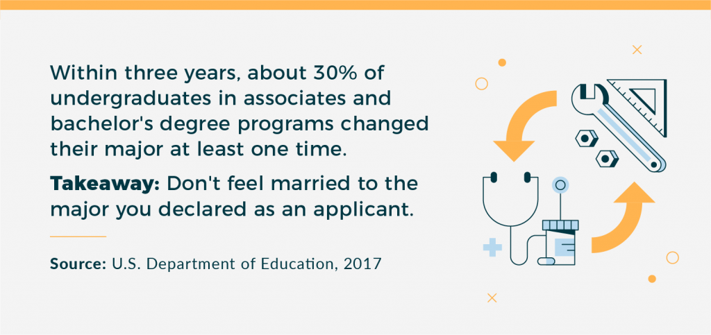 How to be Successful in College in 12 Easy Steps - Online Schools Report