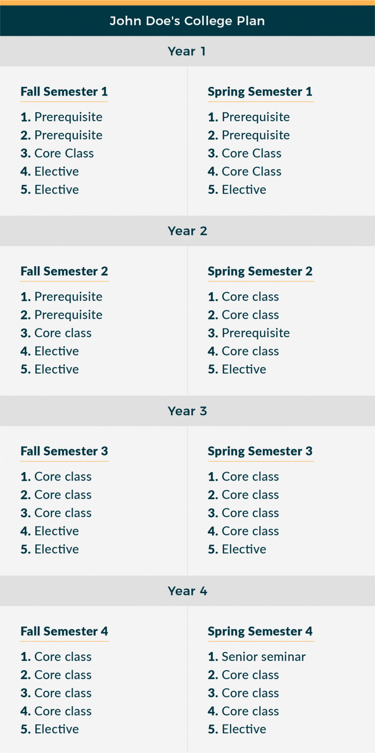 How to be Successful in College in 12 Easy Steps - Online Schools Report