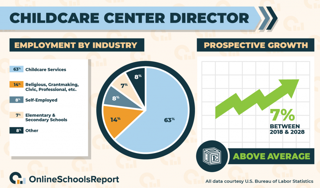 Ultimate Guide to Early Childhood Education - Online Schools Report