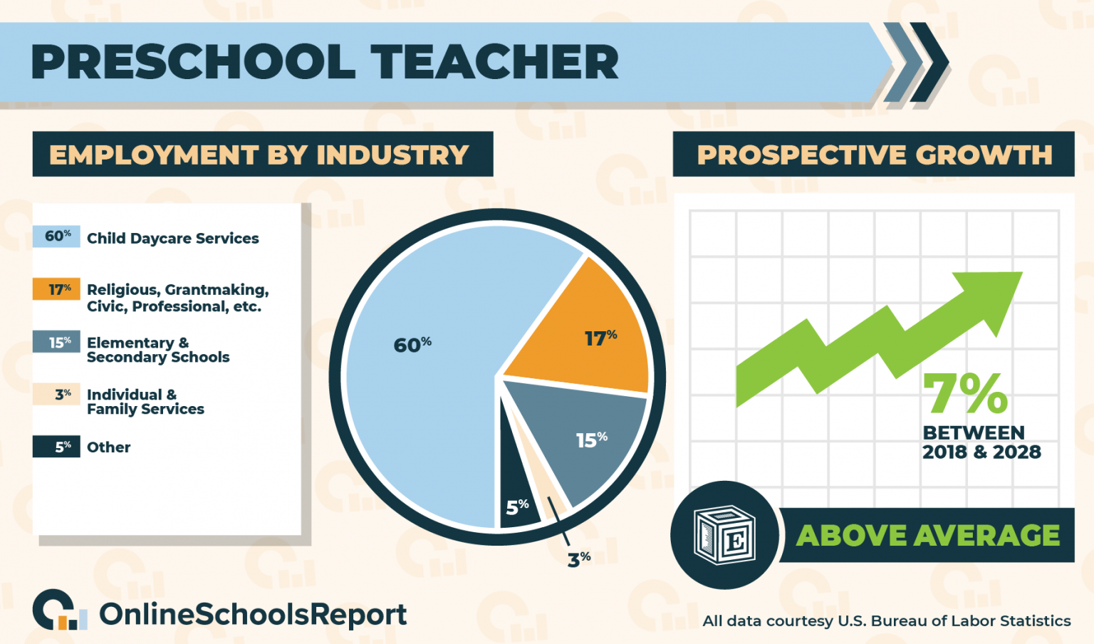 Ultimate Guide to Early Childhood Education - Online Schools Report