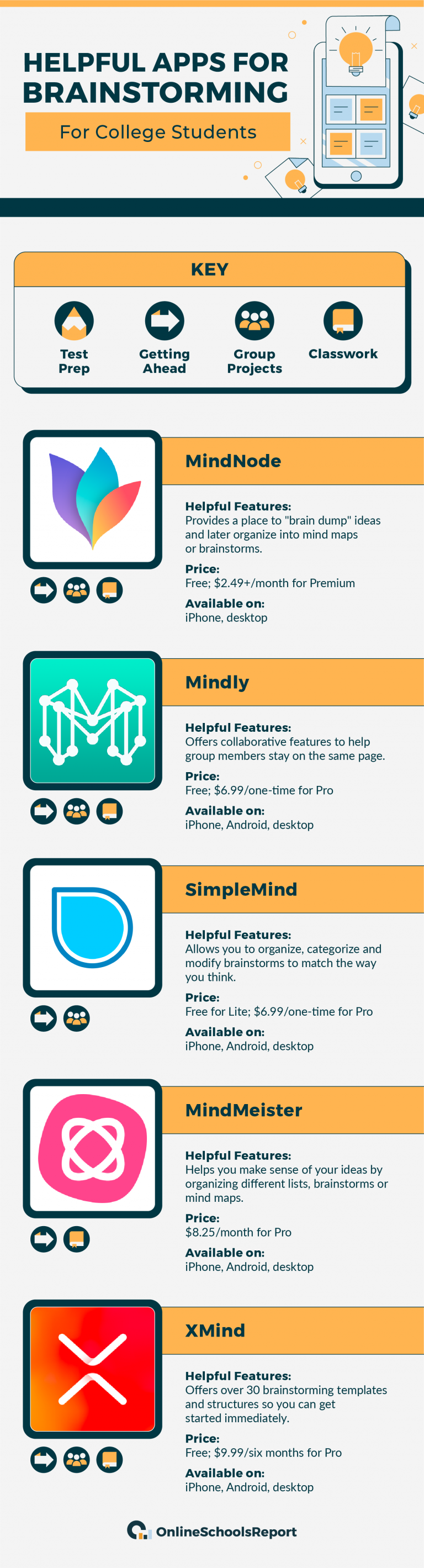 The 25 Best Study Apps for College Students - Online Schools Report