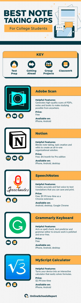 The 25 Best Study Apps for College Students - Online Schools Report