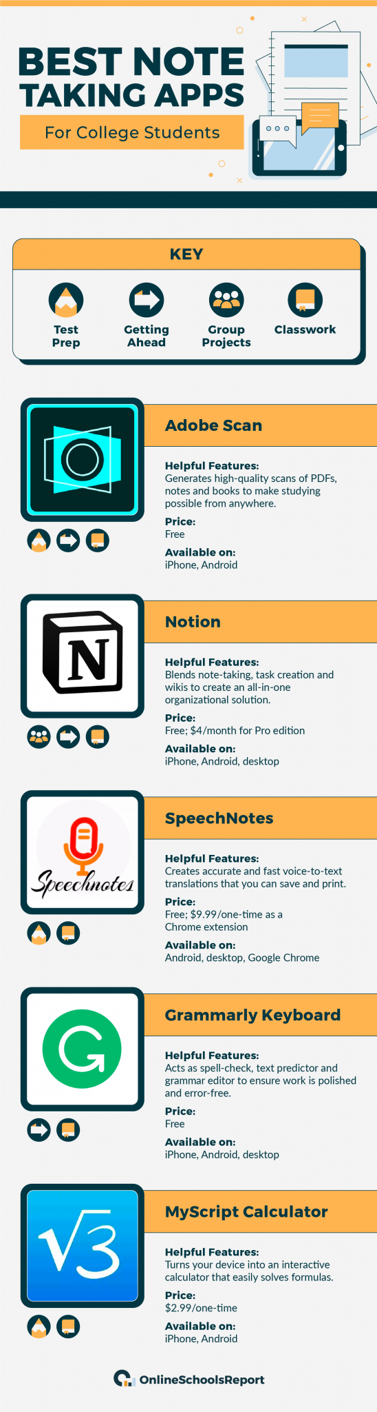The 25 Best Study Apps for College Students - Online Schools Report