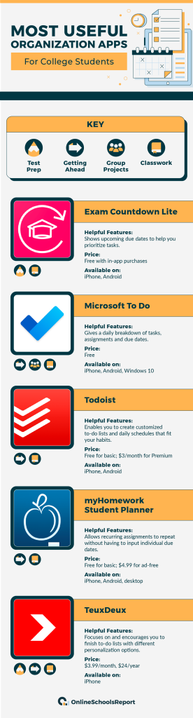 The 25 Best Study Apps for College Students - Online Schools Report
