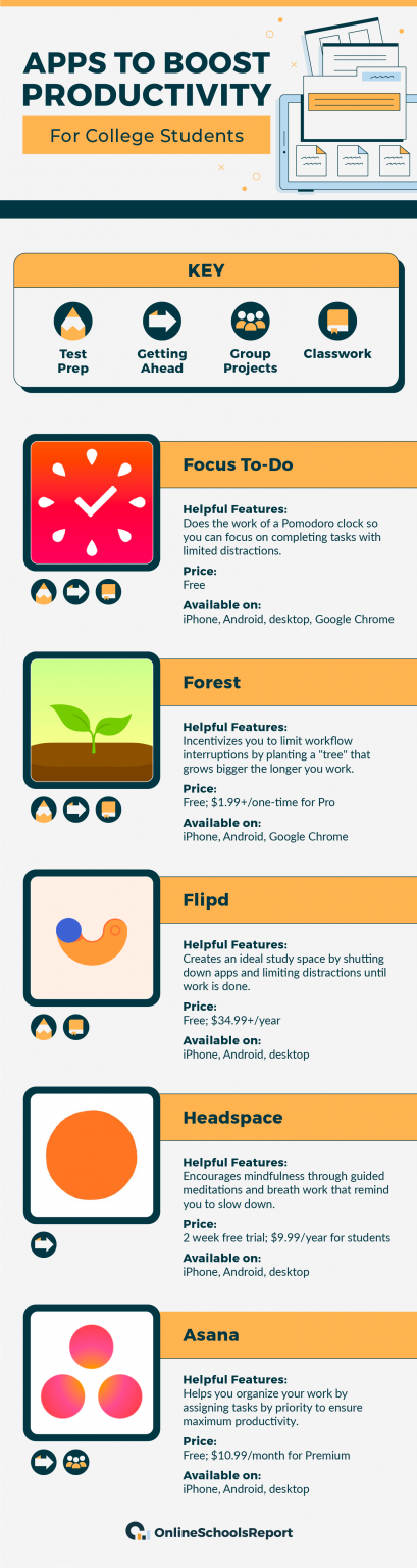 The 25 Best Study Apps for College Students - Online Schools Report