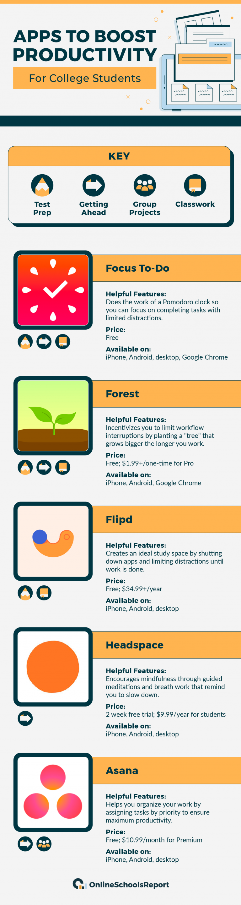 The 25 Best Study Apps for College Students - Online Schools Report