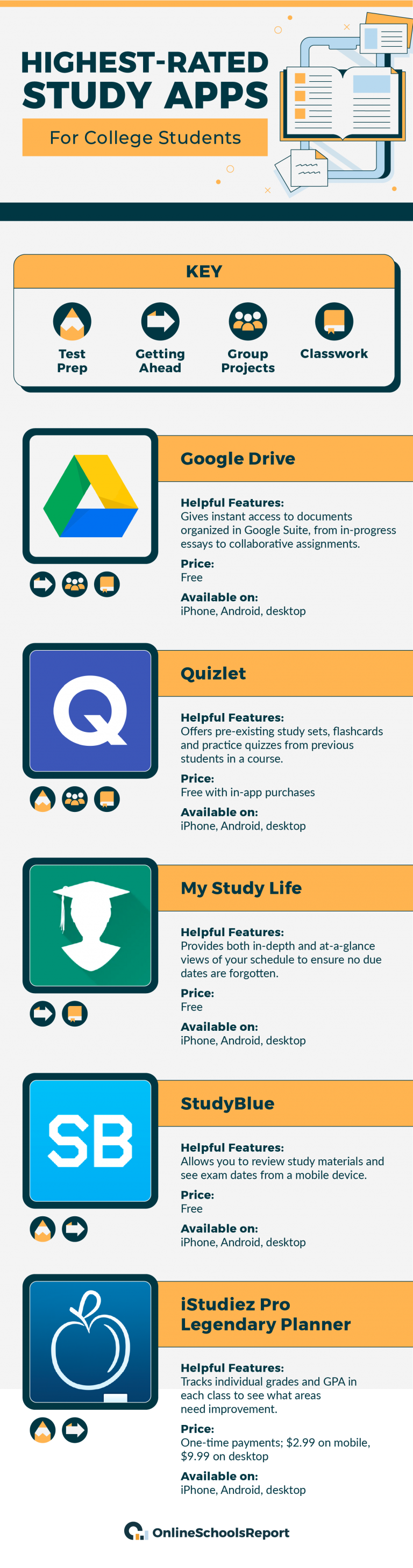 The 25 Best Study Apps for College Students - Online Schools Report