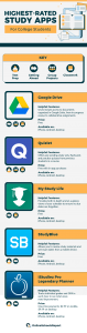 The 25 Best Study Apps for College Students - Online Schools Report