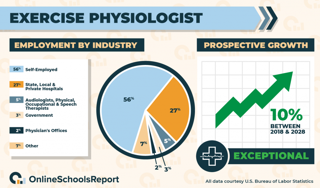 Ultimate Guide to Health and Wellness - Online Schools Report