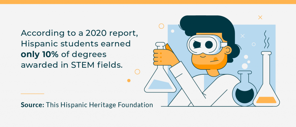 45 Scholarships for Latinx and Hispanic Students - Online Schools Report