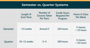 Semester vs. Quarter Systems: The Major Differences You Need to Know ...