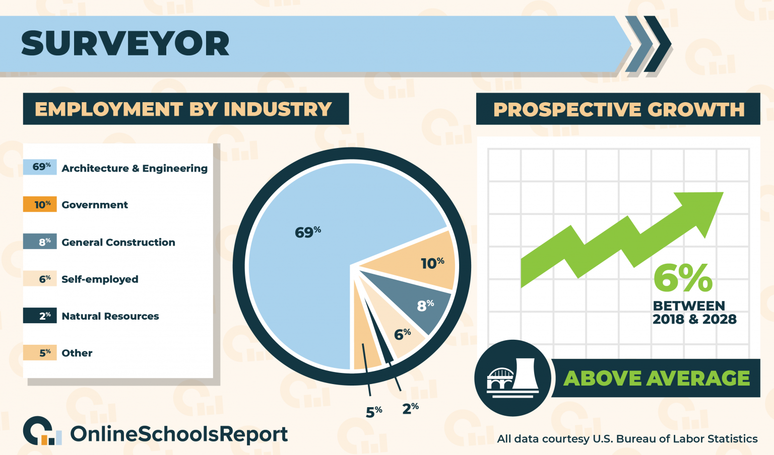 Ultimate Guide to Civil Engineering - Online Schools Report