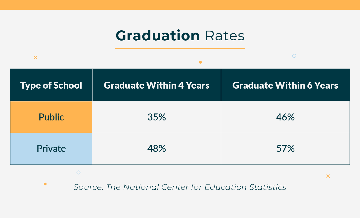 Public vs. Private College: The Key Differences - Online Schools Report Public vs. Private College: The Key Differences - Online Schools Report