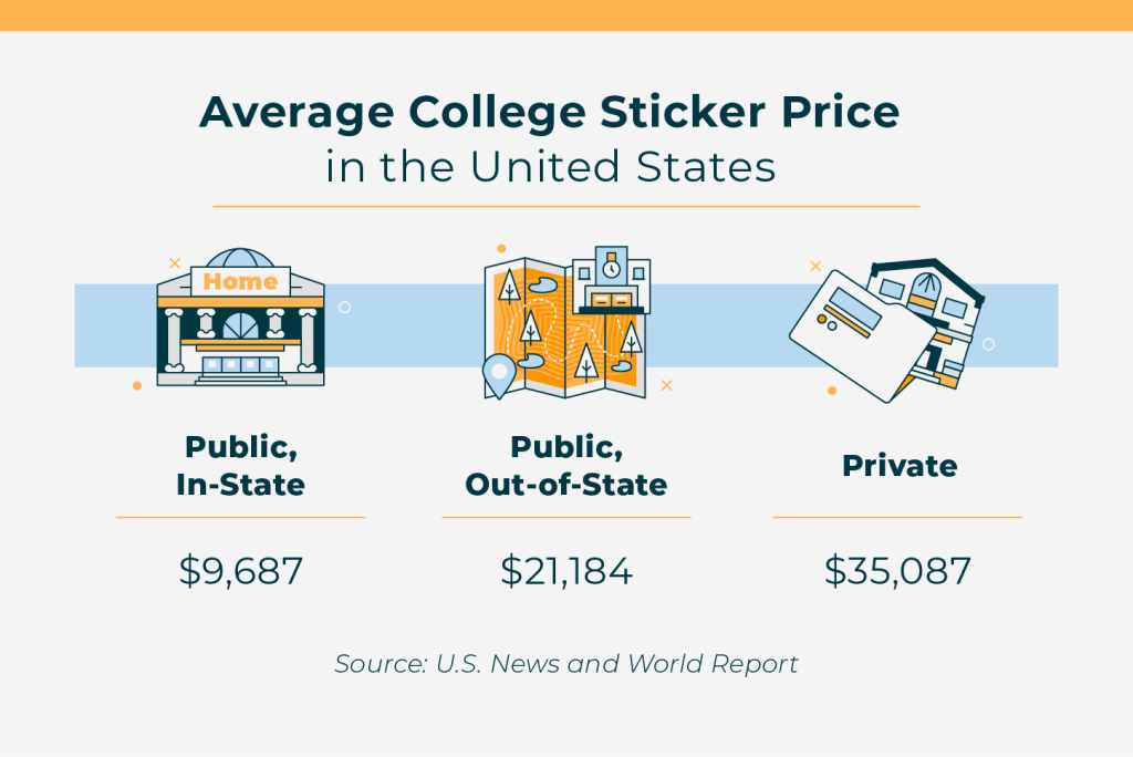 Public vs. Private College: The Key Differences - Online Schools Report