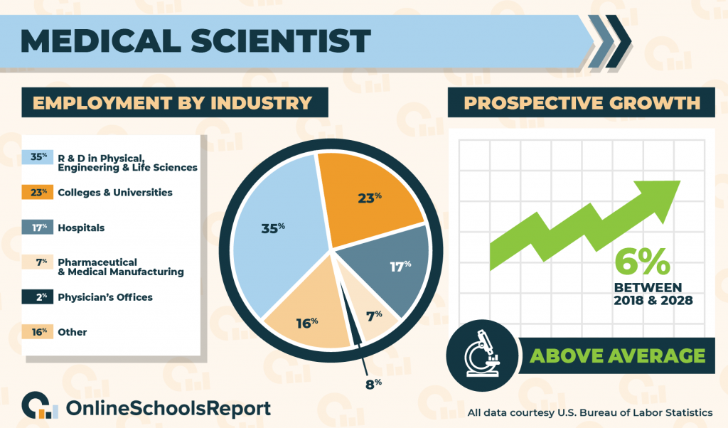 Ultimate Guide to Clinical Research - Online Schools Report