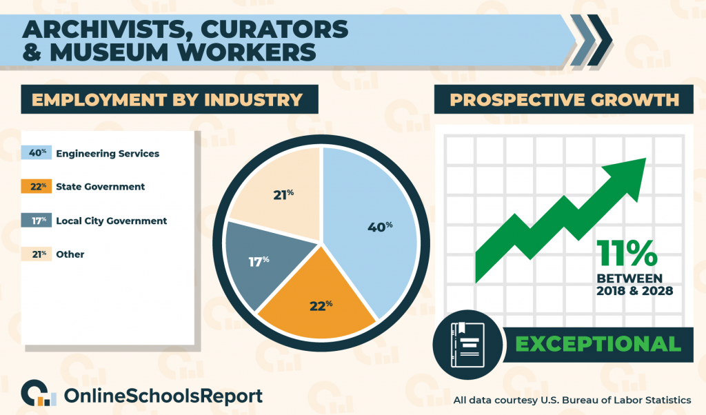 Ultimate Guide to Library Science - Online Schools Report