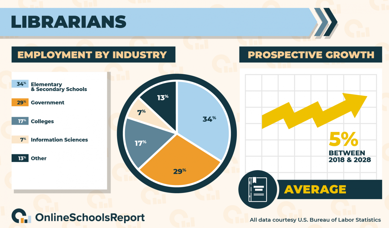 Ultimate Guide to Library Science - Online Schools Report
