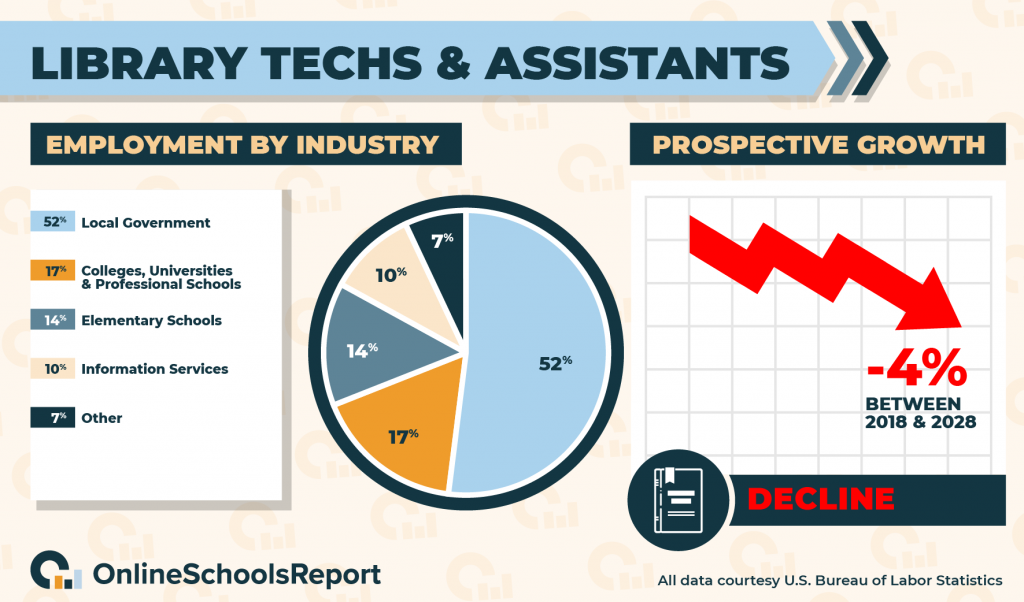Ultimate Guide to Library Science - Online Schools Report