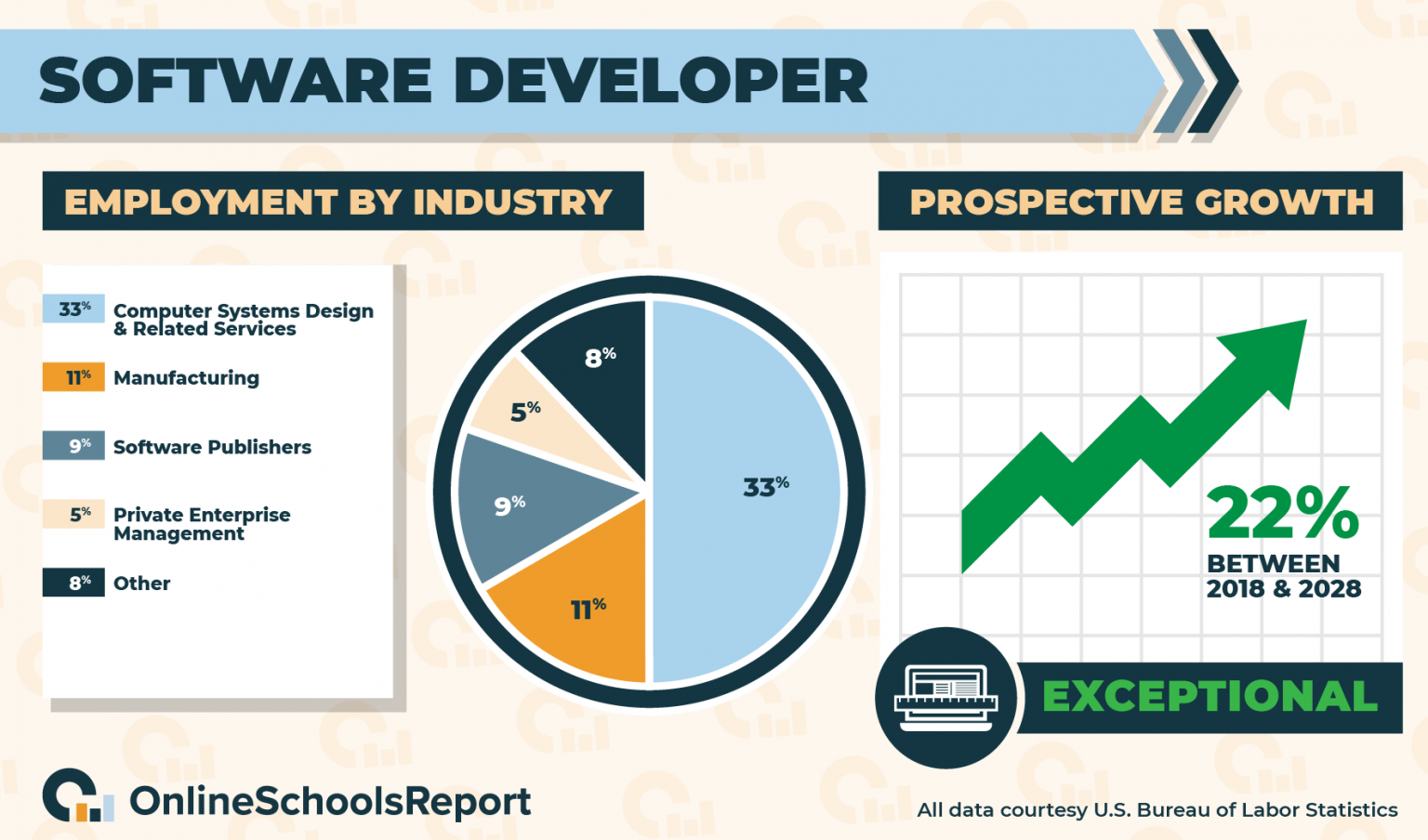 Ultimate Guide to Web Development - Online Schools Report