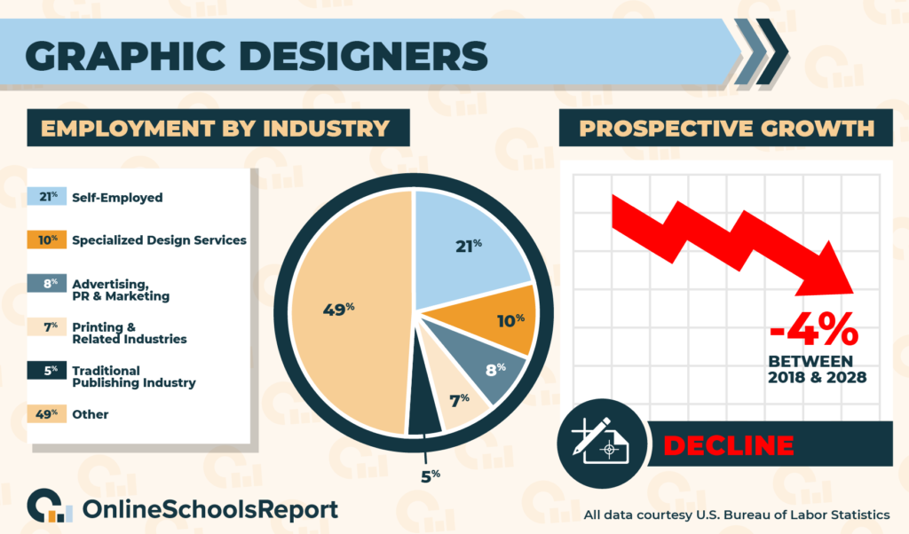 Ultimate Guide to Graphic Design - Online Schools Report