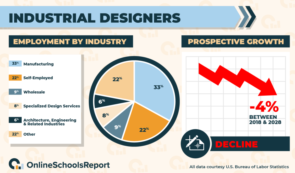 Ultimate Guide to Graphic Design - Online Schools Report