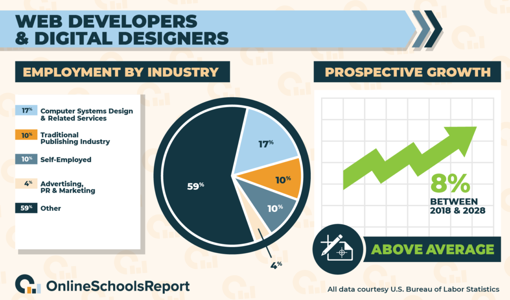 Ultimate Guide to Graphic Design - Online Schools Report