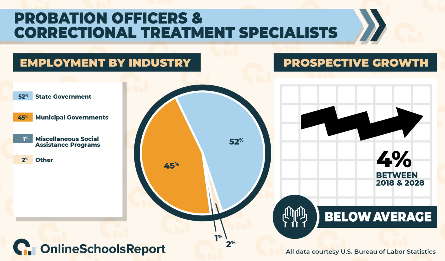 Ultimate Guide to Human Services - Online Schools Report