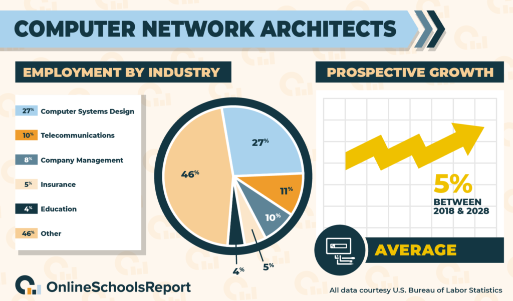 Ultimate Guide to Information Technology - Online Schools Report