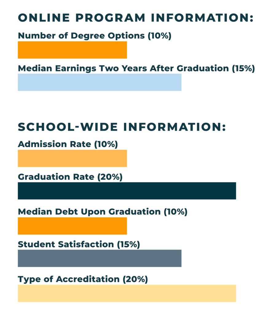Methodology- Online Schools Report - Online Schools Report